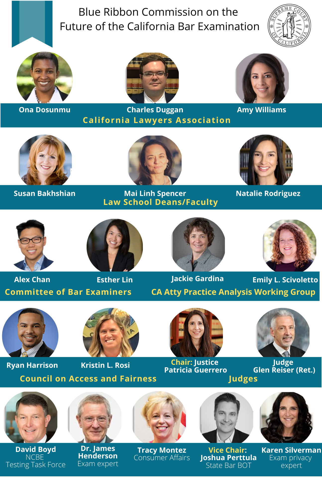 California Supreme Court Names Members of Blue Ribbon Bar Exam ...